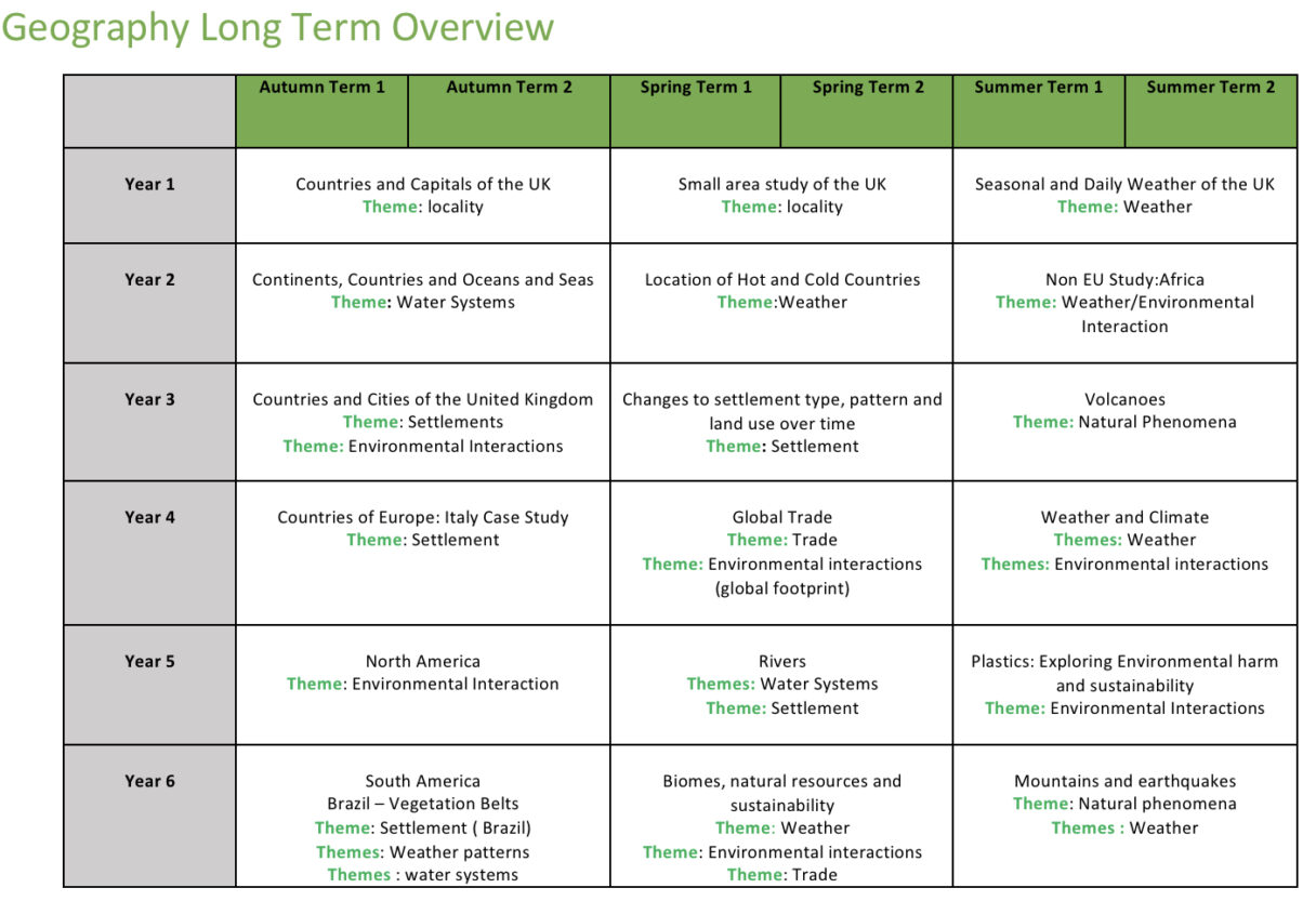 Geography – Mere Green Primary School