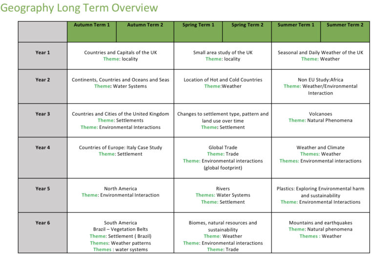 Geography – Mere Green Primary School