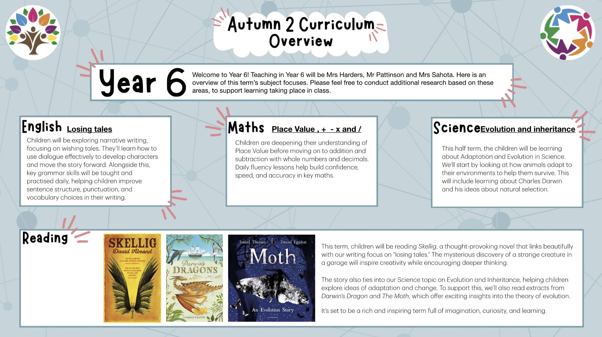 Year 6 – Mere Green Primary School
